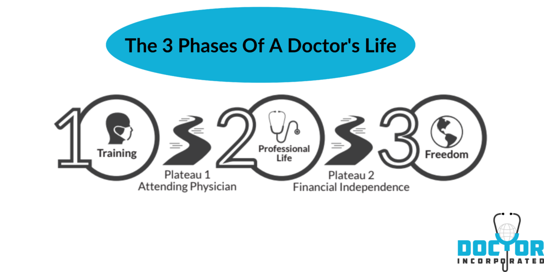 Why You Should Control Your Worker Classification | Dr. Incorporated