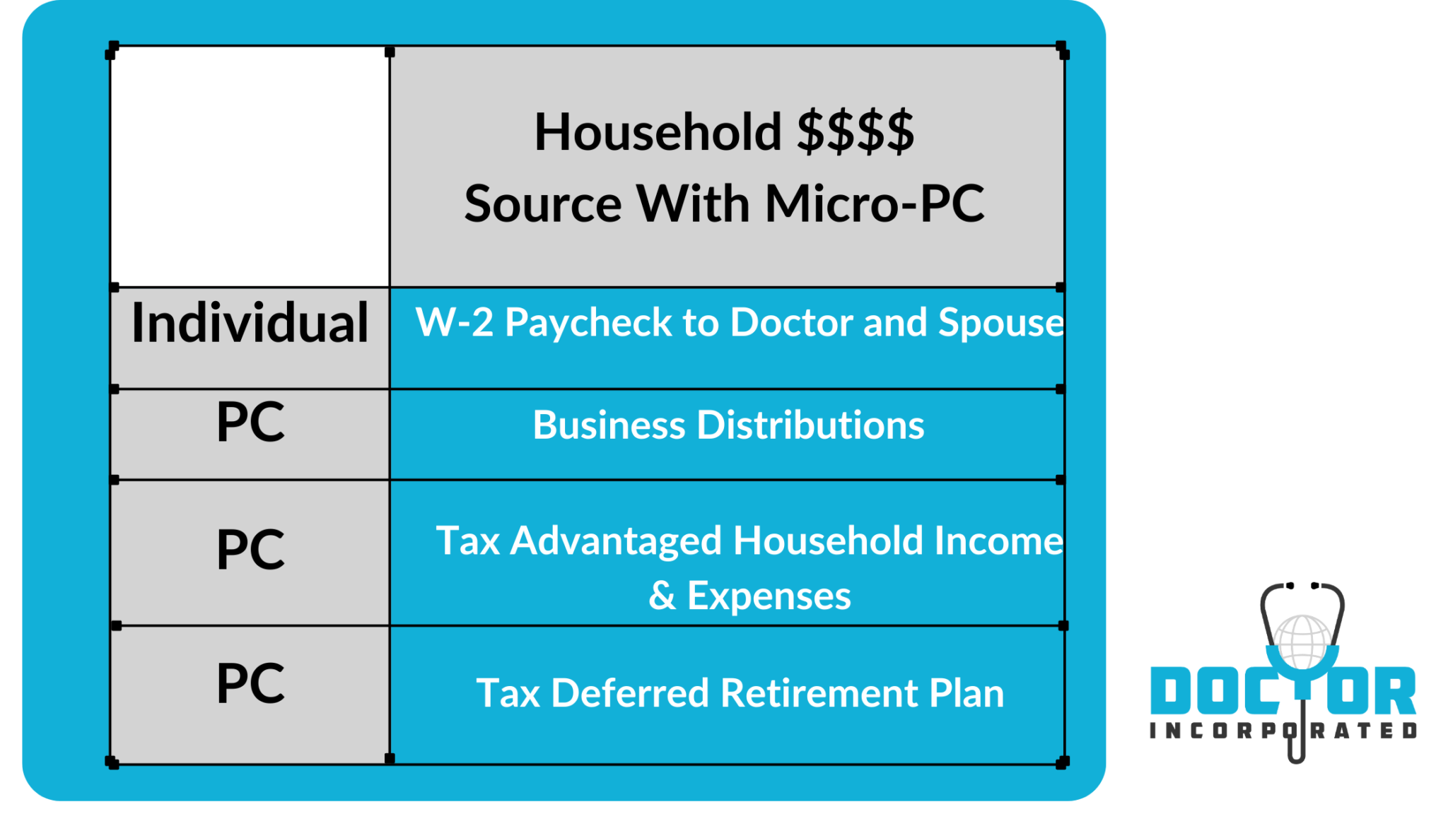The Self-Employed Physician’s Guide To Determining Their Salary | Dr ...